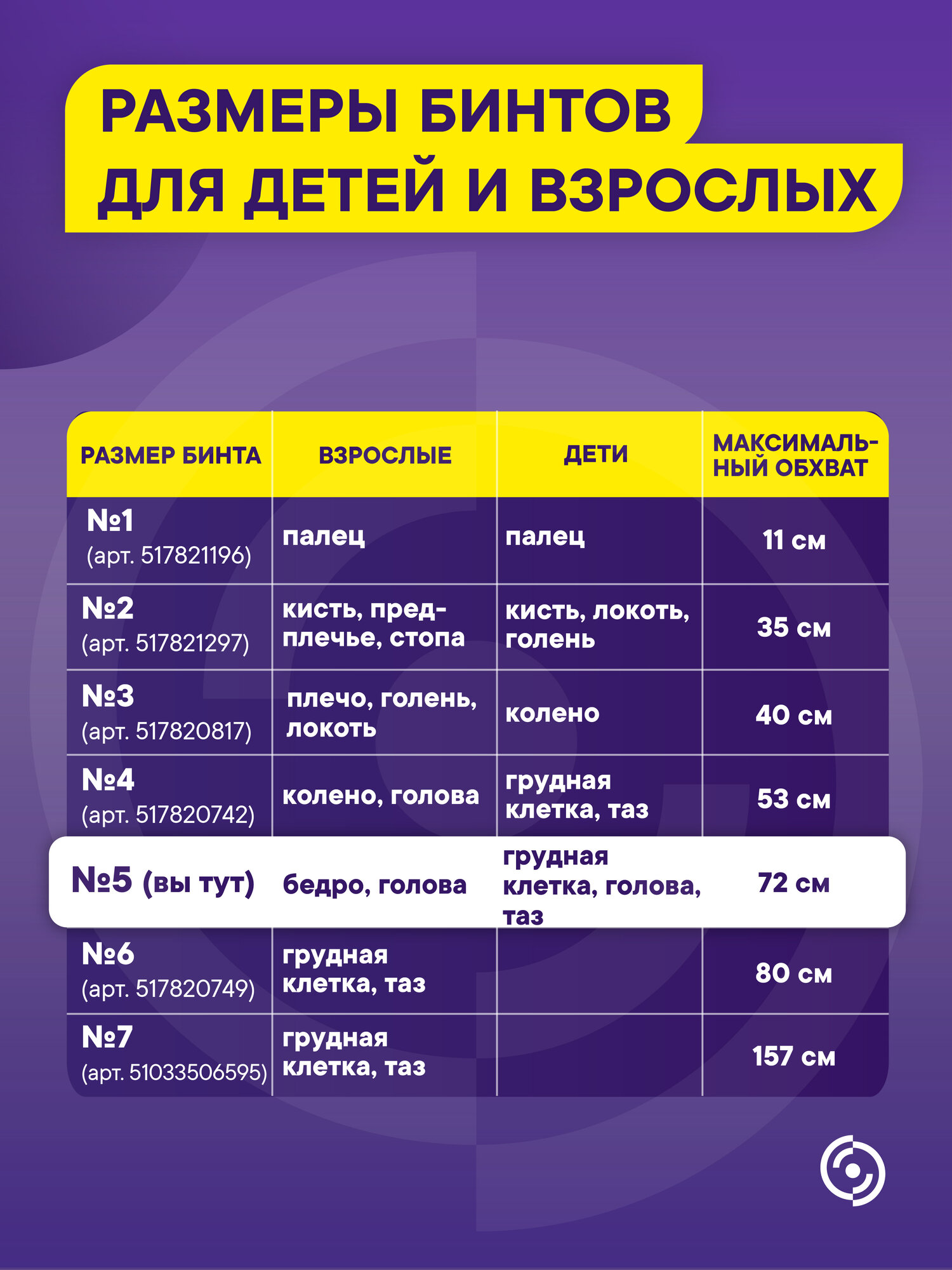 Бинт эластичный трубчатый интекс 25 метров №5 сетчатый фиксирующий — фото 1