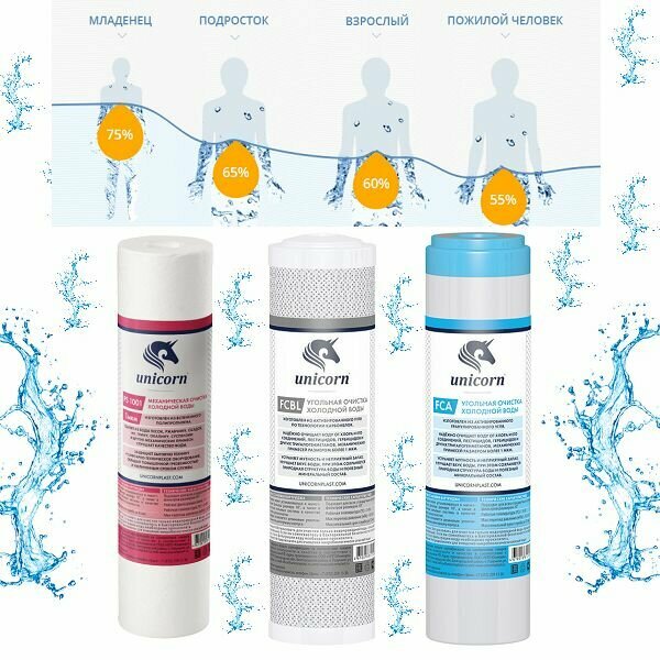 Набор картридже Абсолютная чистота // Угольная мощь и тонкая фильтрация // 1-3 ступени для абф-осмо