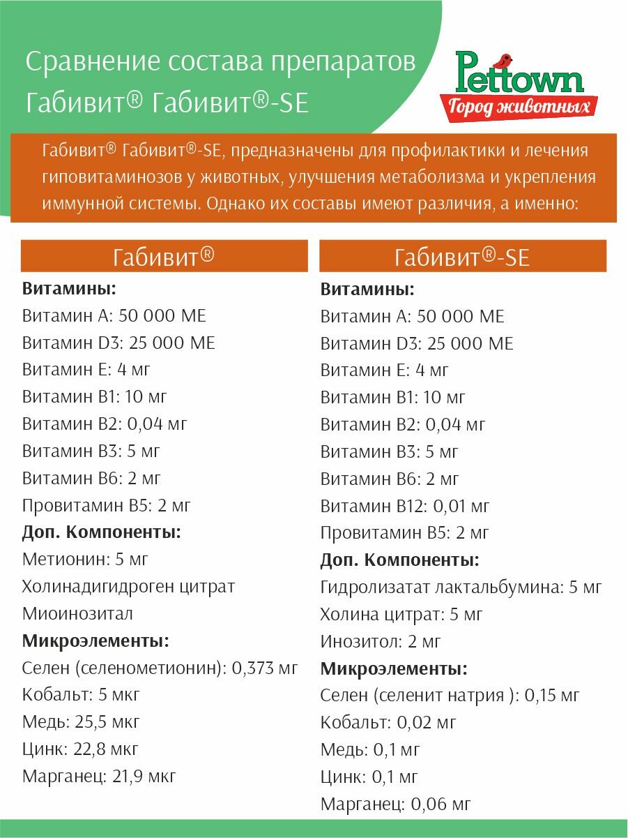 Габивит 100мл — фото 1