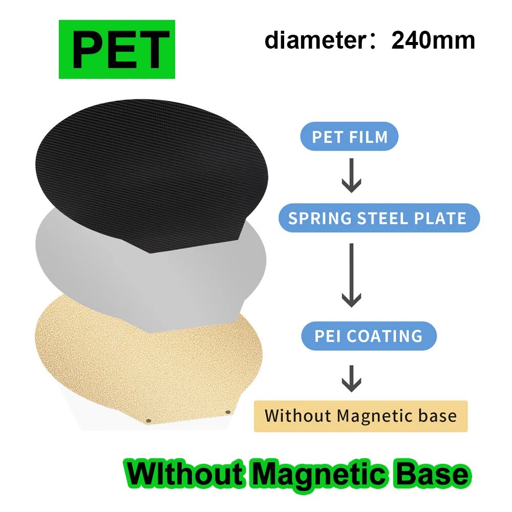 Круглая подогреваемая кровать PET 240 мм (без базы)