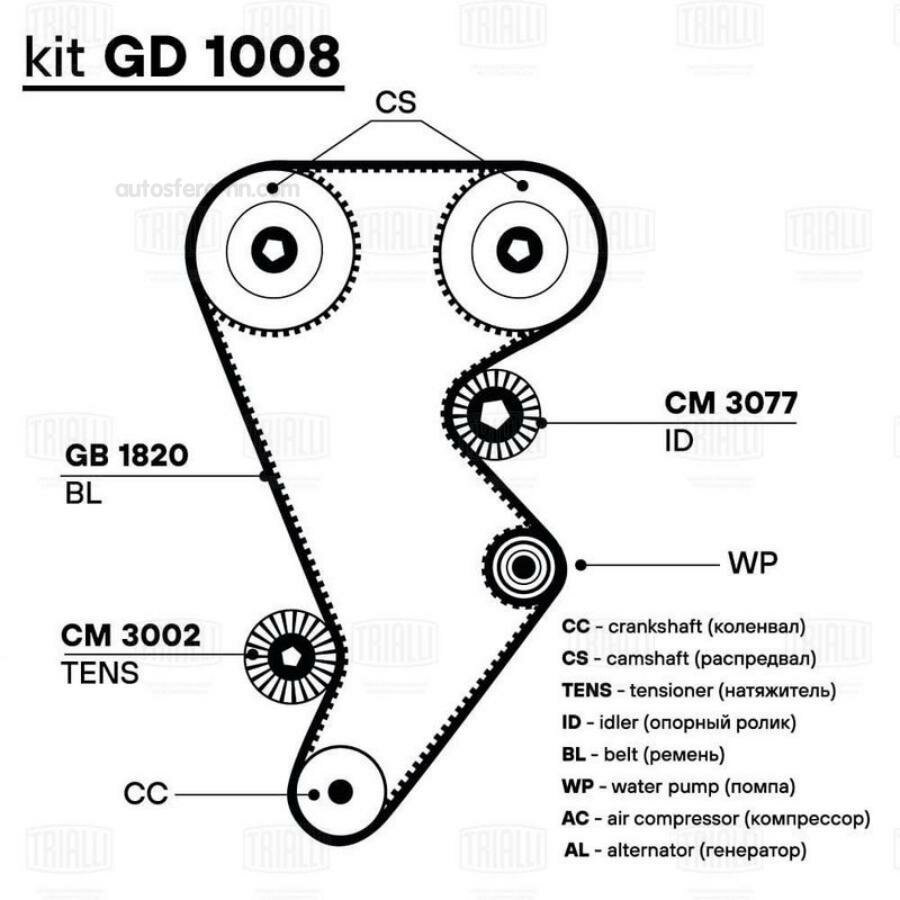 TRIALLI GD1008 Ремкомплект ГРМ Chery IndiS S18D (10-) 1.3i (1 ремень HNBR/2 ролика) (GD 1008)