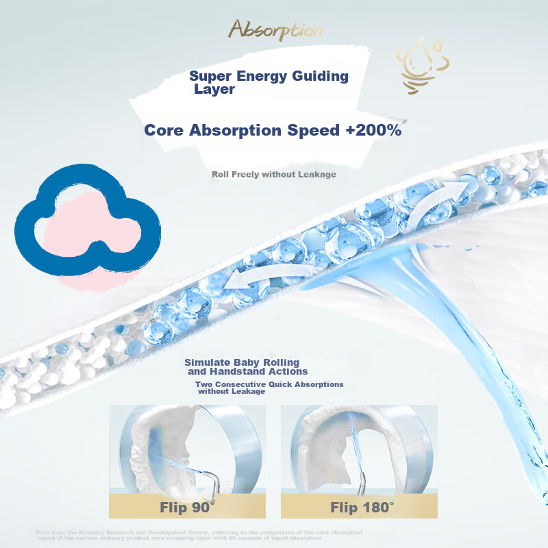 Huggies [Brand Direct Supply, Safe Quality] Gold Ultra-Thin Cloud-Soft Growth Pants XXXL26*4