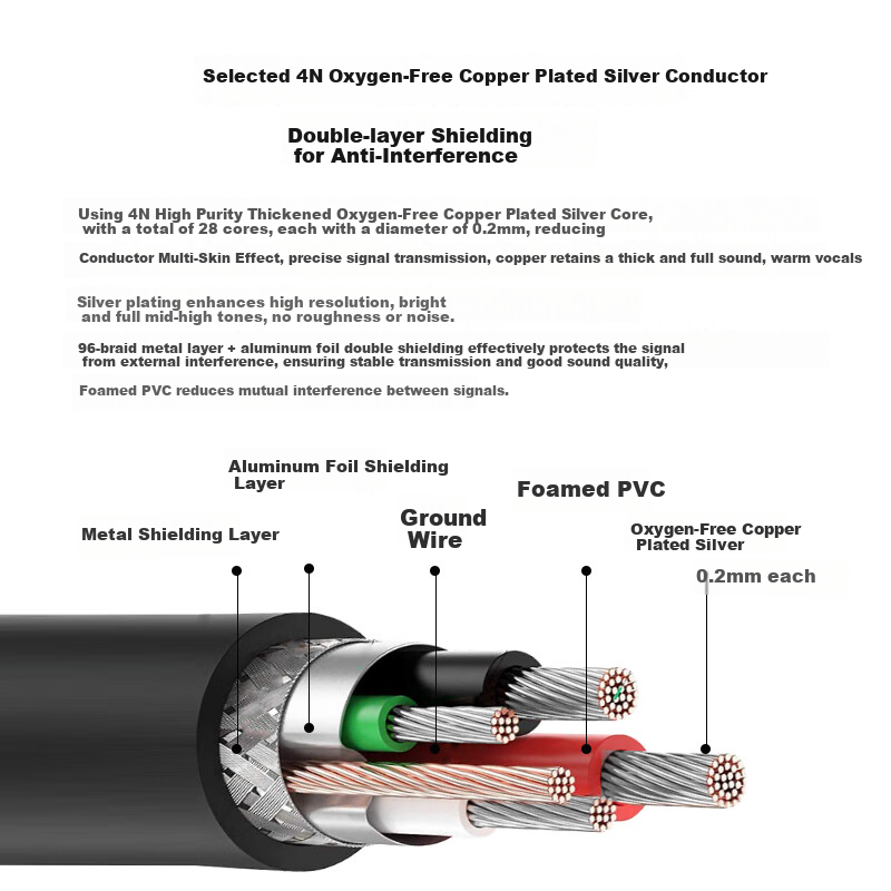 IMPETO High-Temperature Type-C to USB-B Square Audio Cable, Silver-Plated DAC Decoding Cable for Laptops, Phones, Computers, Amplifier Connection Cable, IMP-2029 1.5 Meters