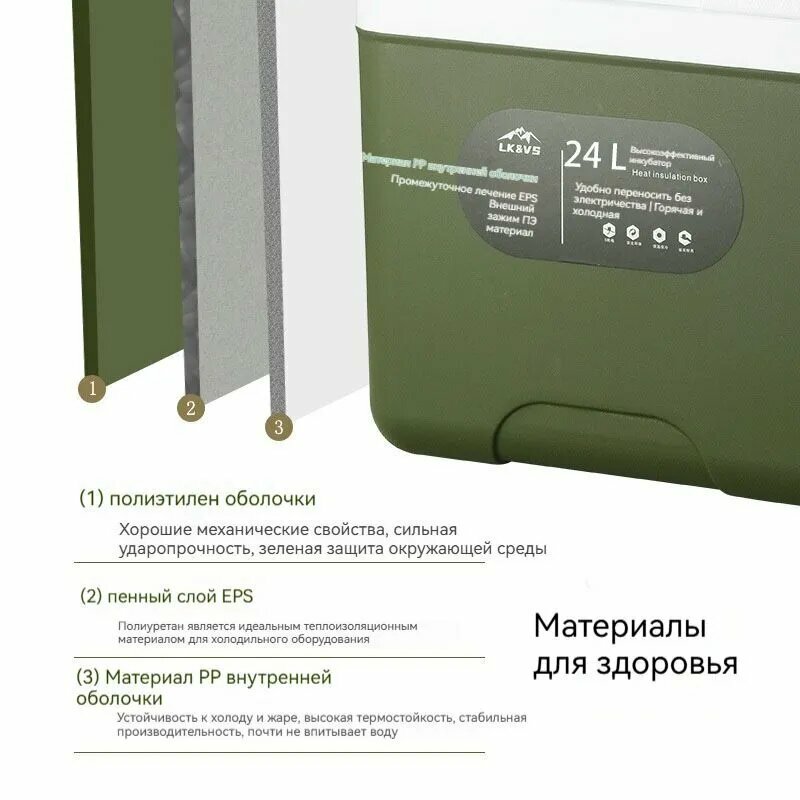 Термоконтейнер — фото 1