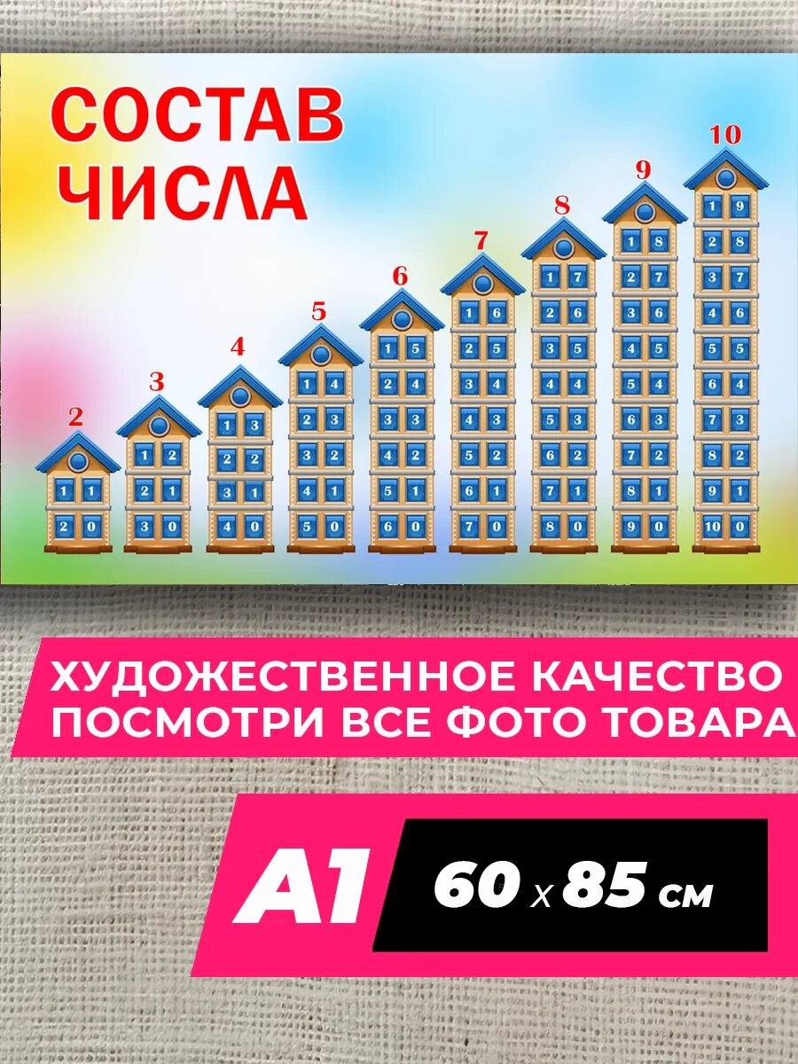 Плакат состав числа от 1 до 10 для детей A1