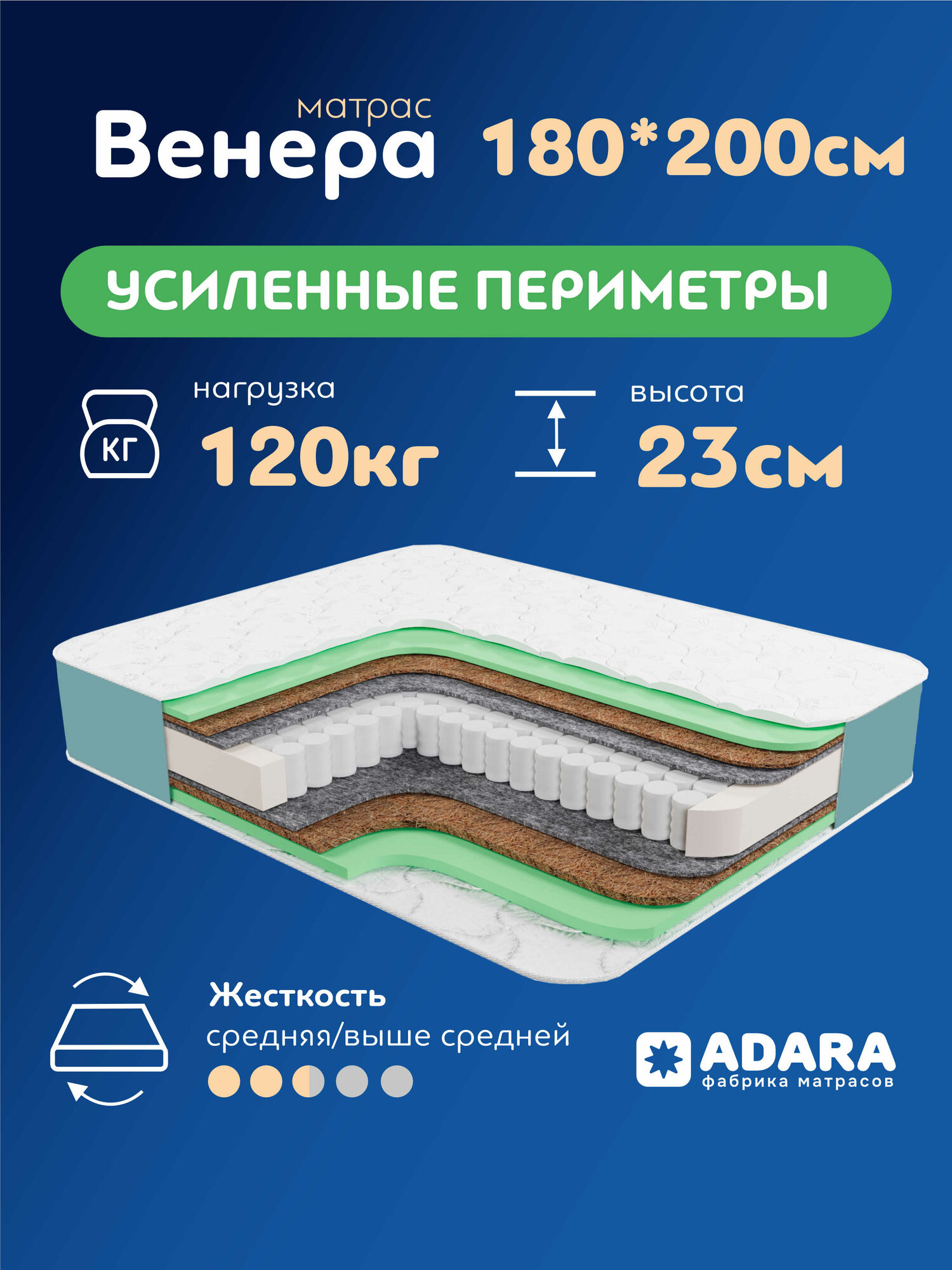Матрас Comfort Venera 180х200 см, ортопедический, двухсторонний, средней жесткости, 512 независимые пружины