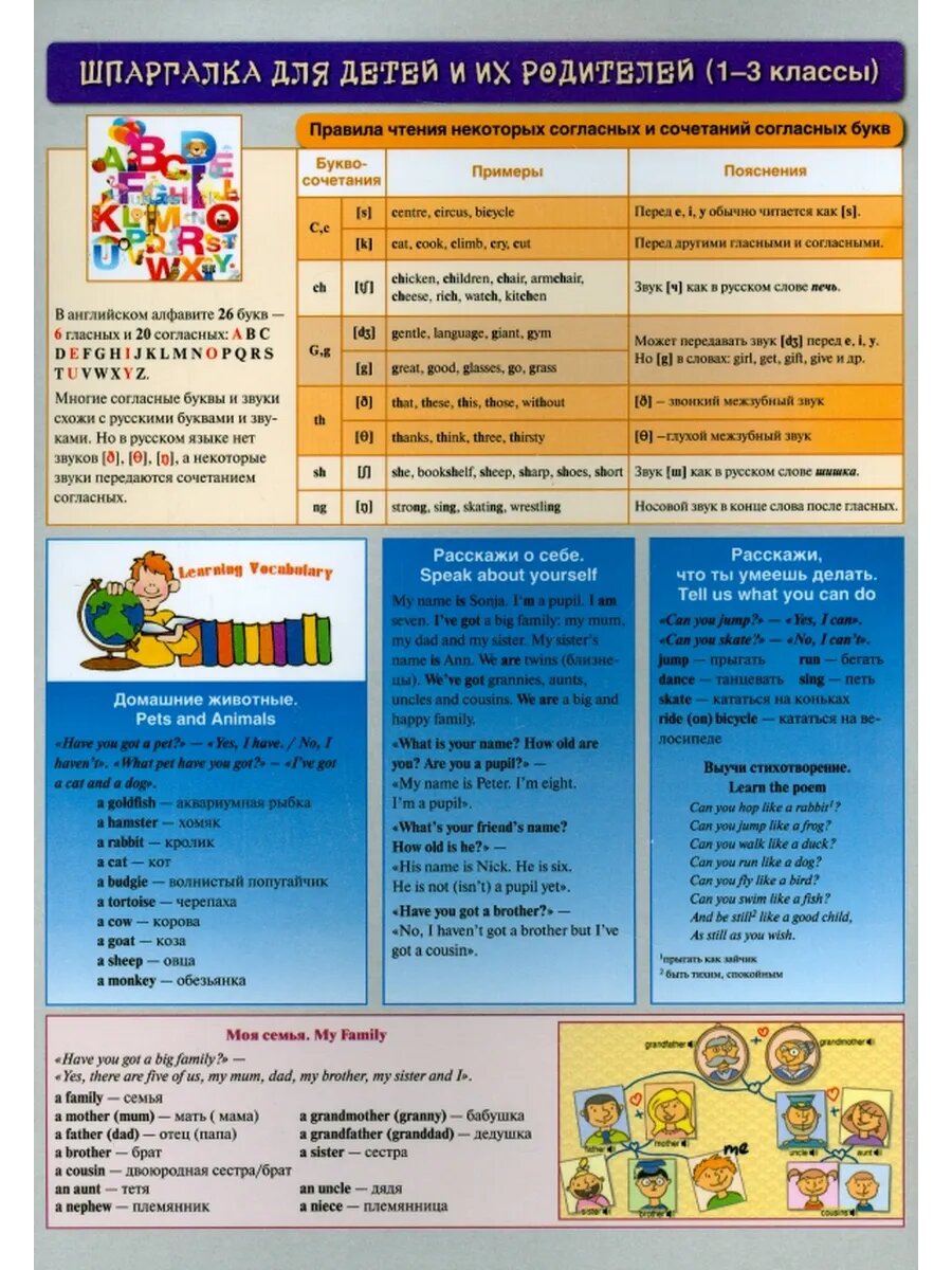 Английский язык. Шпаргалка для детей и их родителей (1-3 кл