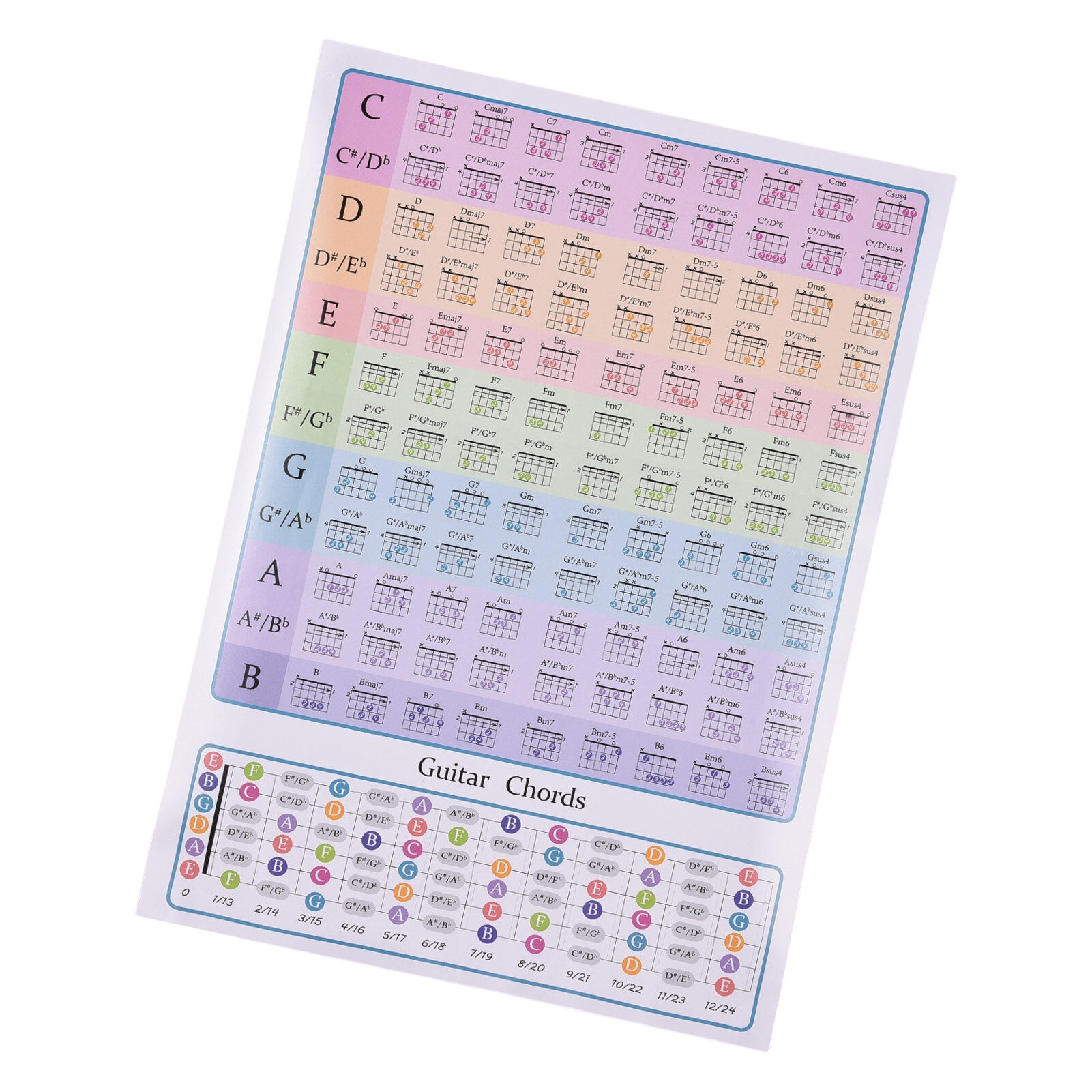 Таблица аккордов для начинающих играть на гитаре. Теория музыки. Таблица ладов на гитаре. Справочное руководство для учебных заведений. Плакат с аккордами для гитары GC-A4.