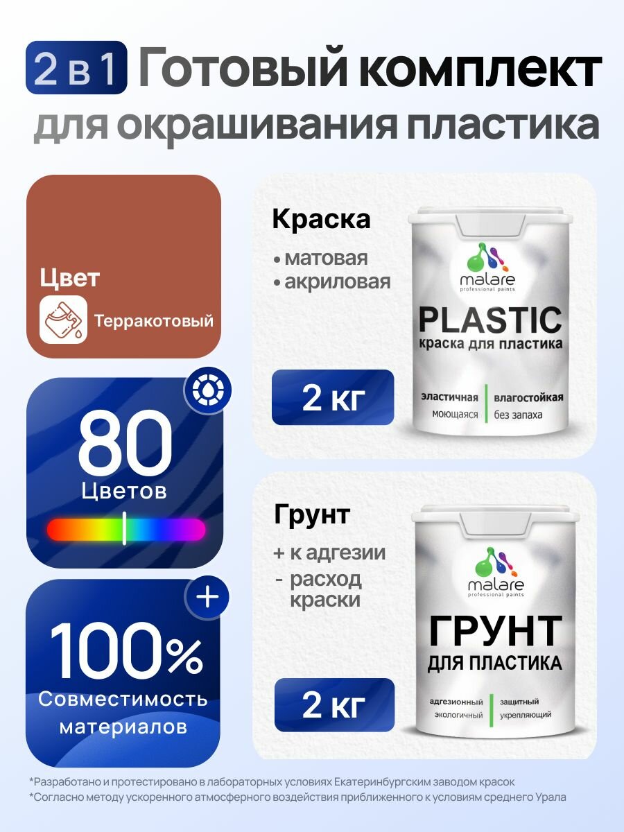 Комплект Malare для окрашивания пластика, пенопласта, ПВХ, (2кг грунт + 2кг краска), акриловый, без запаха, матовый, цвет терракотовый