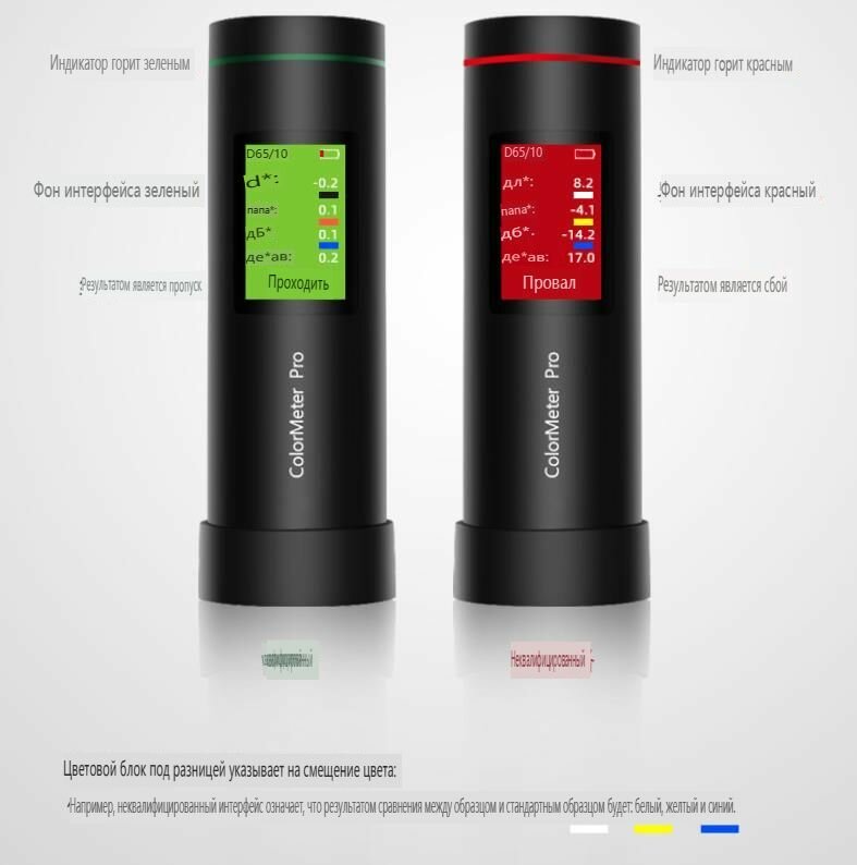 Колориметр ColorMeter Pro Портативный Bluetooth, Мобильный инструмент подбора цвета