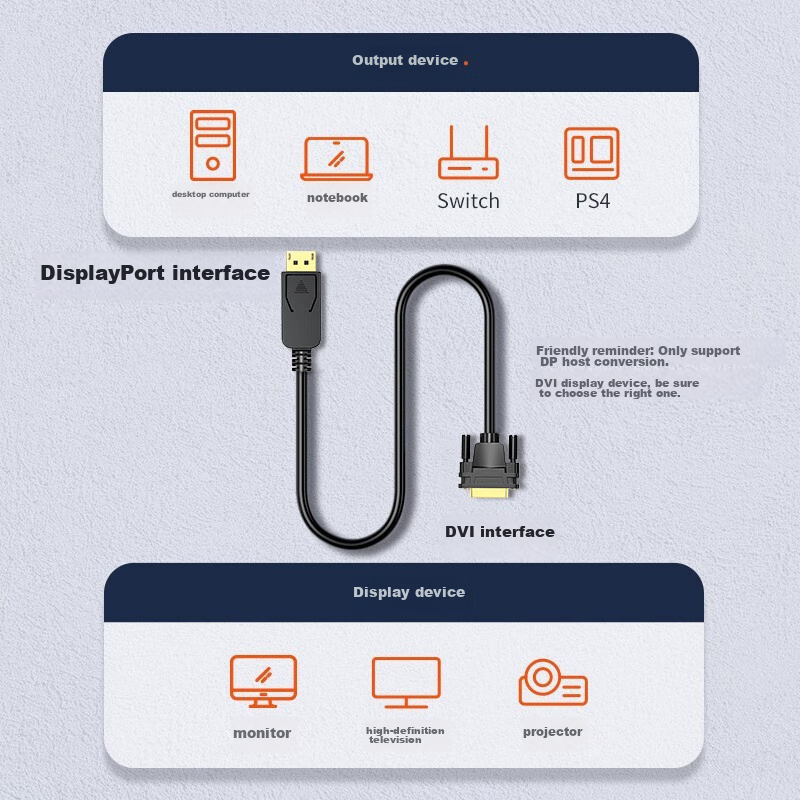 Biaze DP to DVI Conversion Cable, 1.8 Meters, Displayport to DVI Male-To High-Definition Adapter, Computer to Monitor Projector Connection Cable, HX12