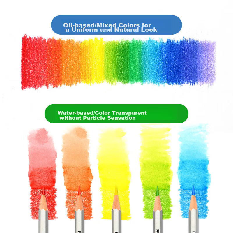 MARCO Water-Soluble Colored Pencils, 36-Pack, for Students, Children, Boys, Girls, Drawing, Coloring, Professional Art Supplies, Birthday Gift, Back-To Paper Box Set