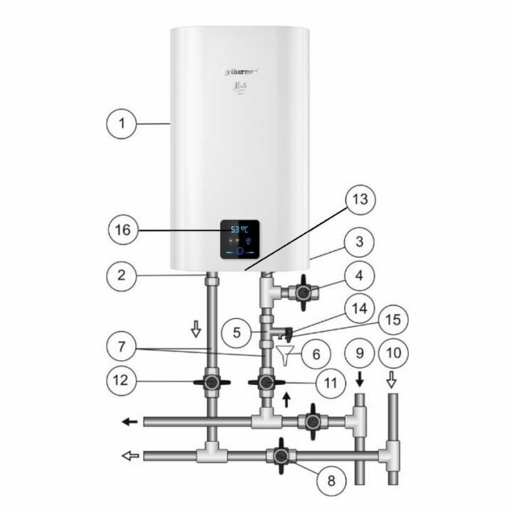 Водонагреватель Thermex Minta 30 V белый, вертикальный, "сухой" ТЭН, 30л, 2 кВт — фото 1