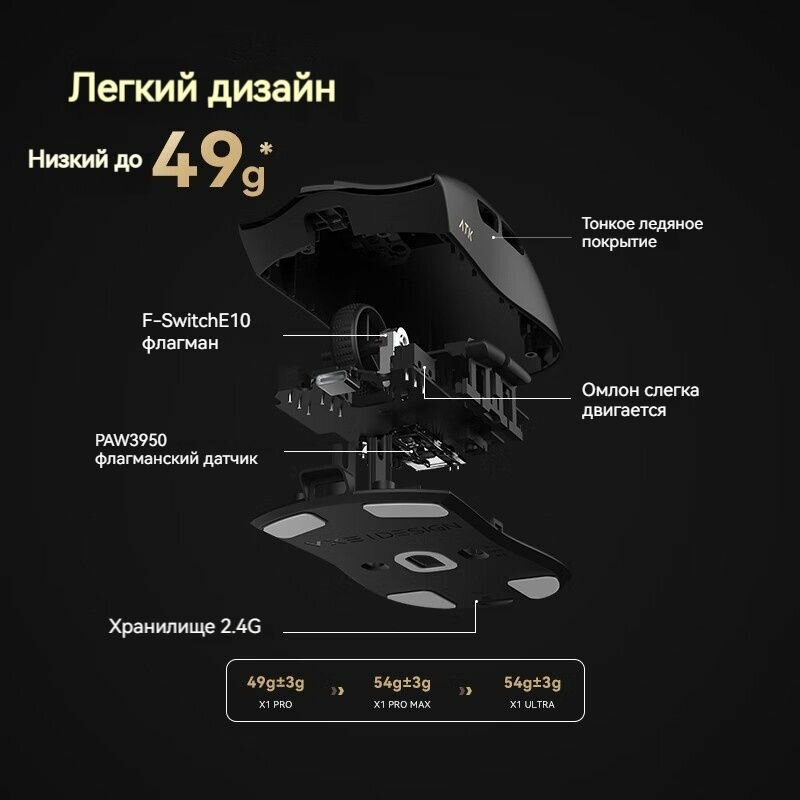 Игровая мышь — фото 1