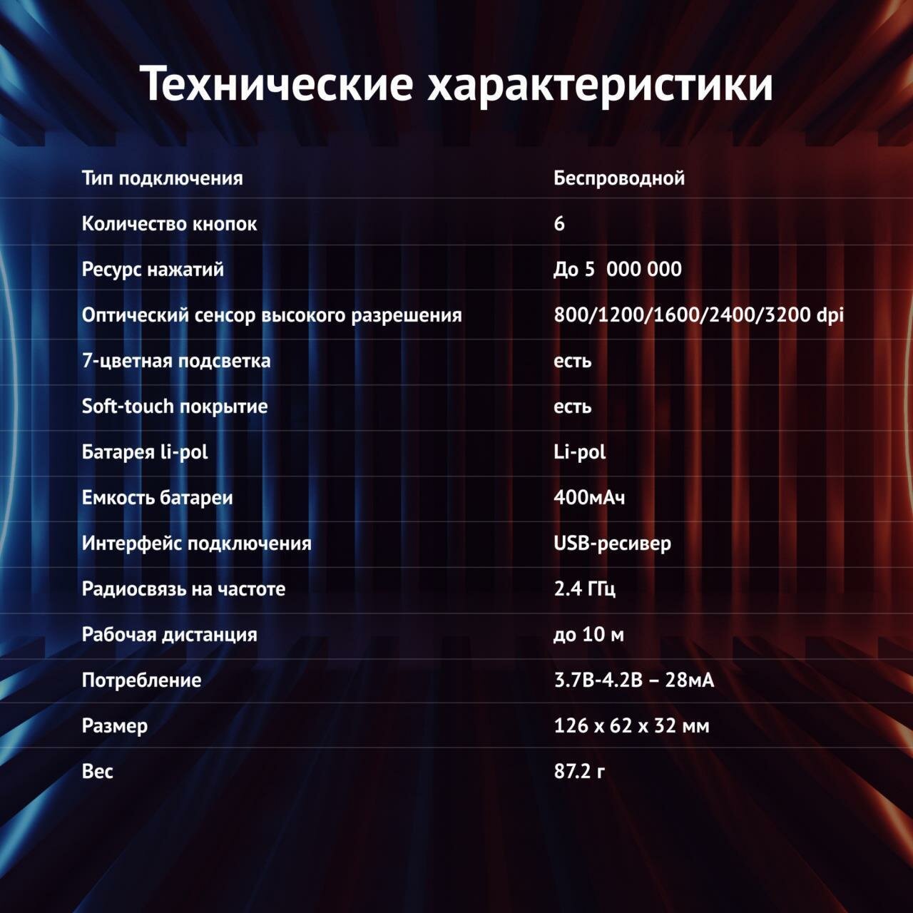 Мышь Оклик 976GW черный оптическая (3200dpi) беспроводная USB (6but)