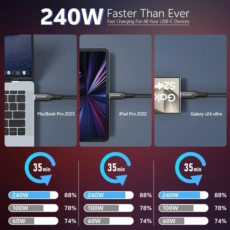 Кабель-удлинитель Thunderbolt 5 240W для монитора — фото 1
