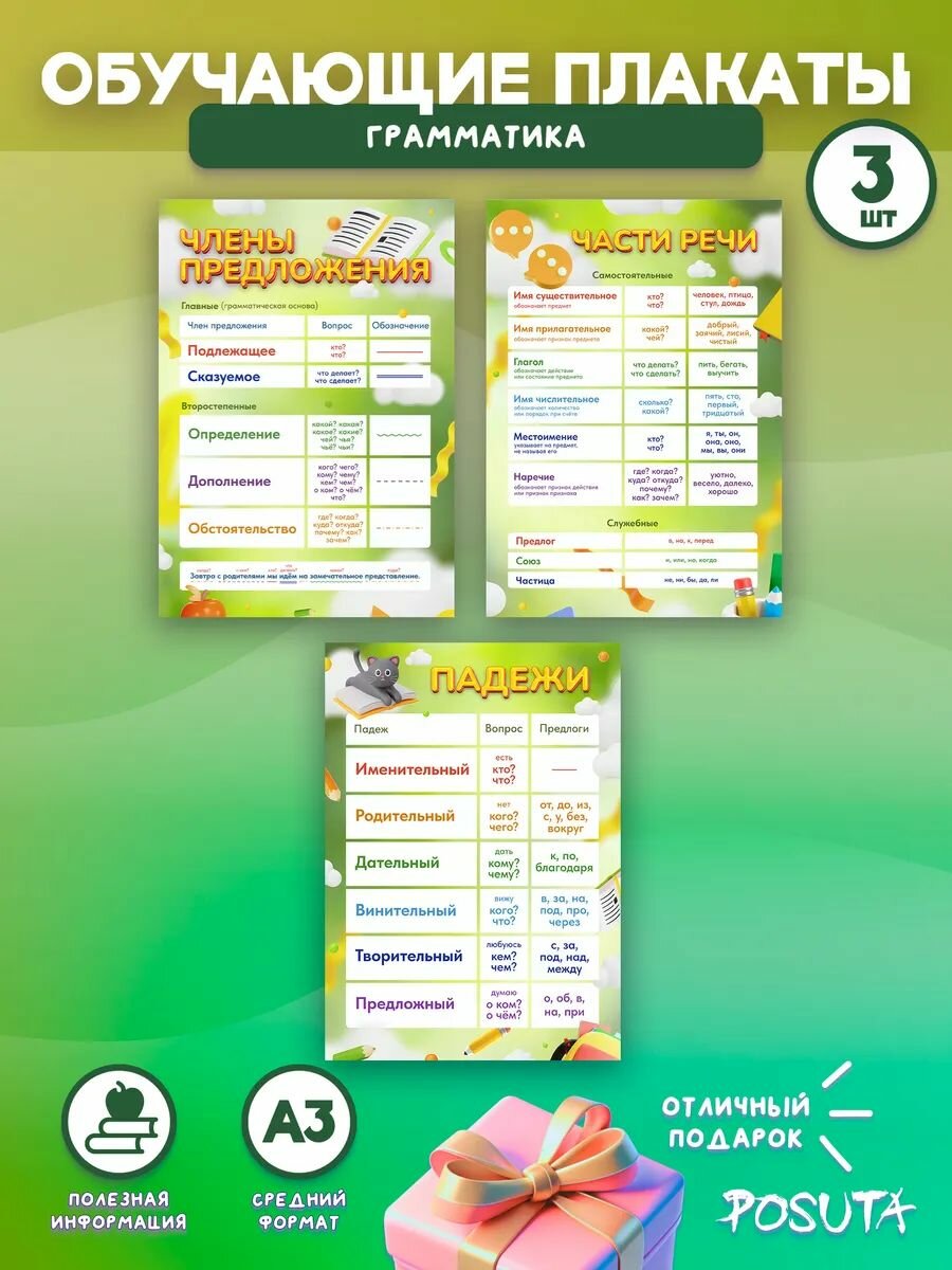 Обучающие постеры на стену Члены предложения