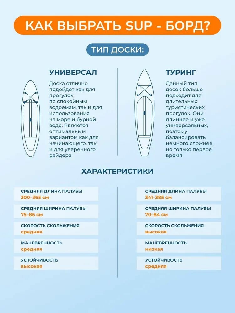 SUP-доска — фото 1
