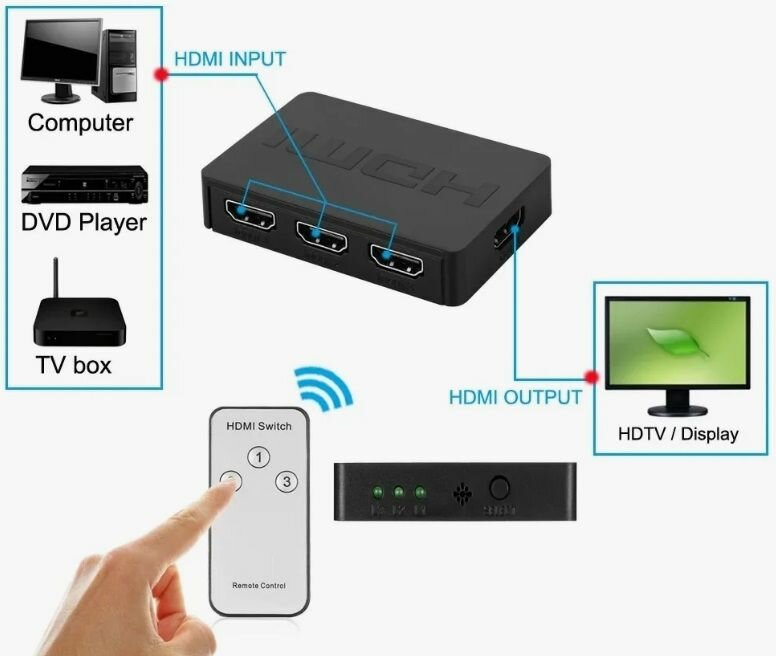 Сплиттер Свитч HDMI Hub 3x источника и 1x приемник (с пультом)