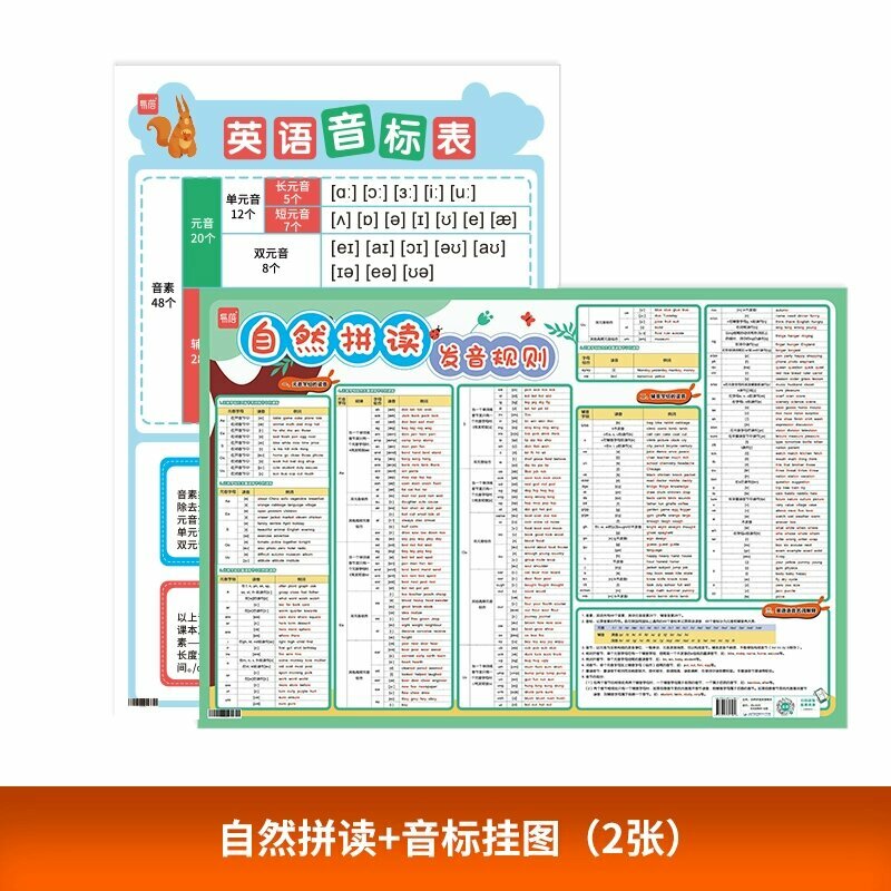 Набор плакатов по естественному фонетику и фонетическому алфавиту для изучения английского, 2 листа, большой размер