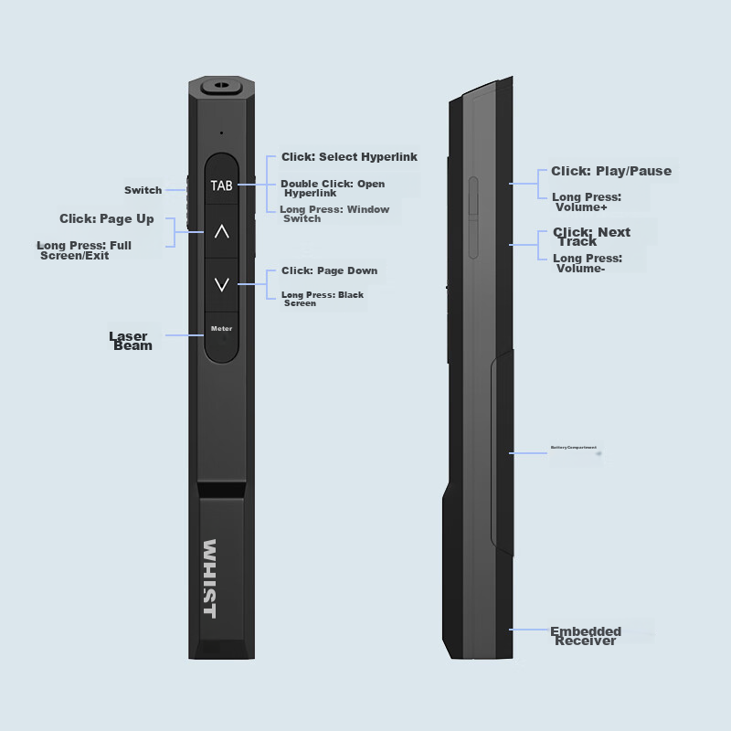 Whistler G61 Green Laser Pointer, LED Screen Dedicated Laser Pointer, PPT Presentation Pointer, Teacher's Pointer, Large Public Lecture Pointer, Wireless Remote Control Presenter for Meetings — фото 1