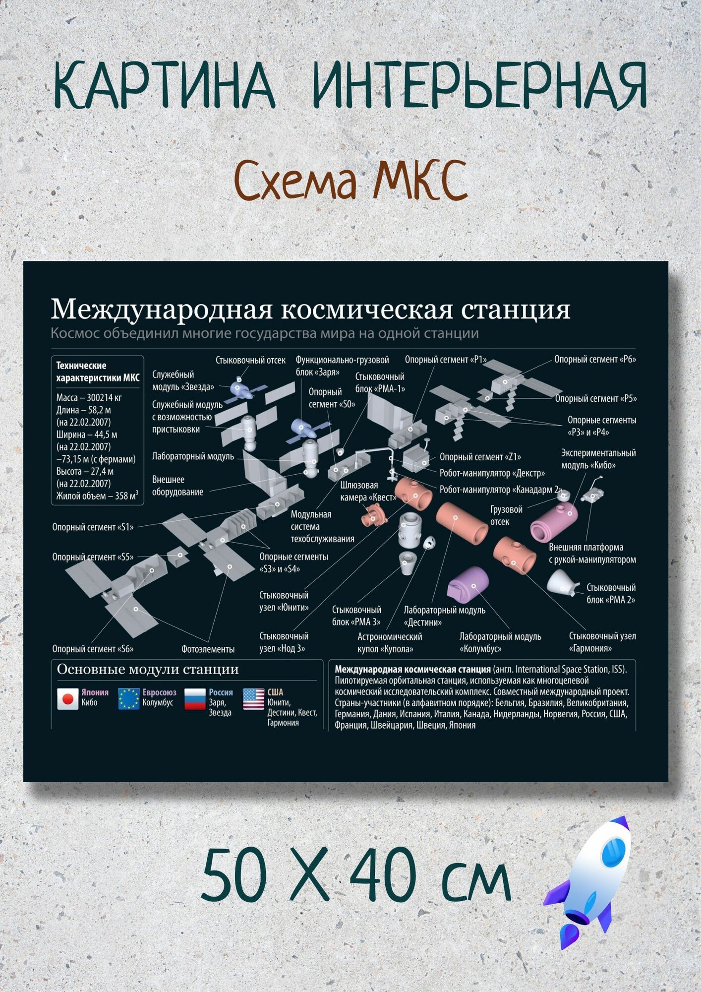 Картина с космическим аппаратом "Международная космическая станция" 50х40 холст