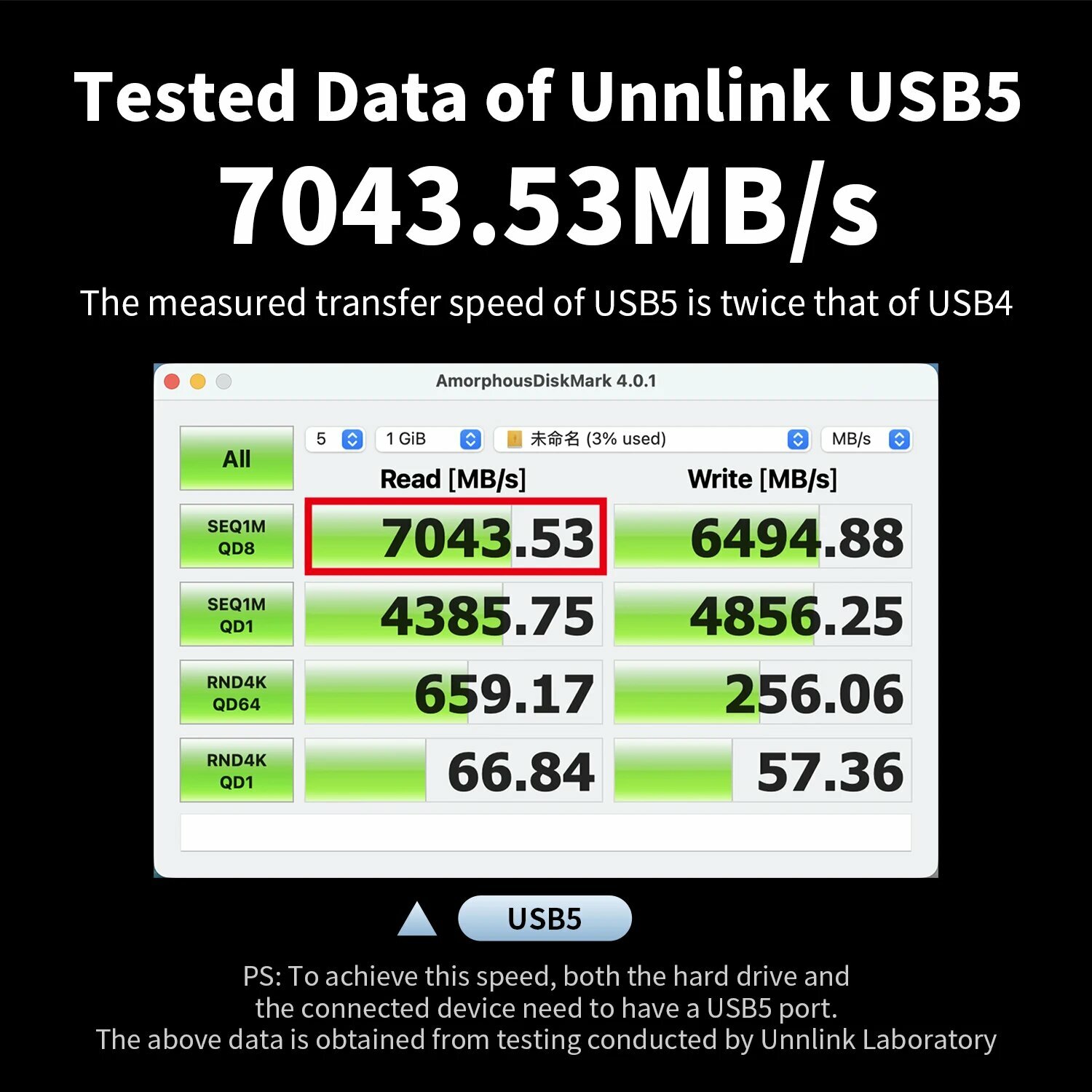 Unnlink USB5 кабель 1м, 80Gbp, 240W, 16K60Hz — фото 1