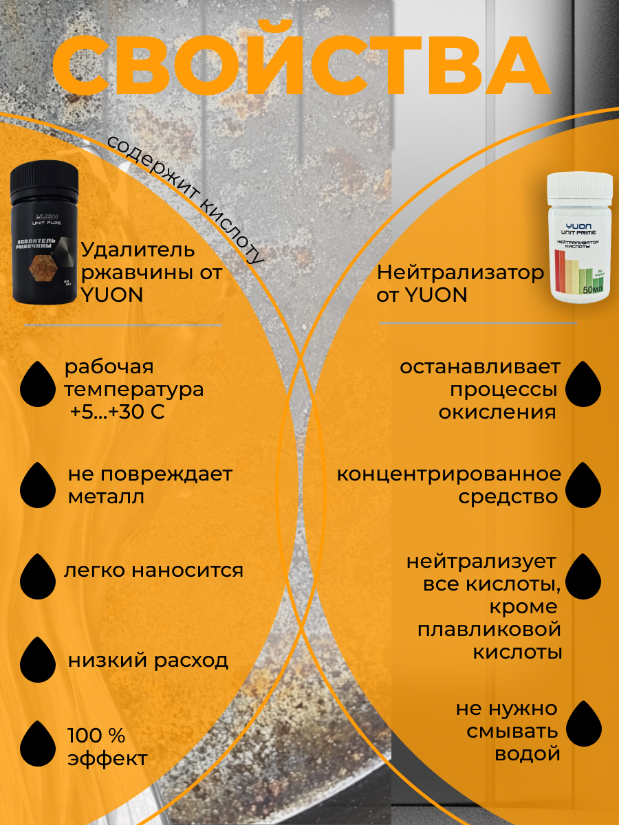 Удалитель ржавчины и нейтрализатор кислот для эффективного и безопасного удаления ржавчины. — фото 1
