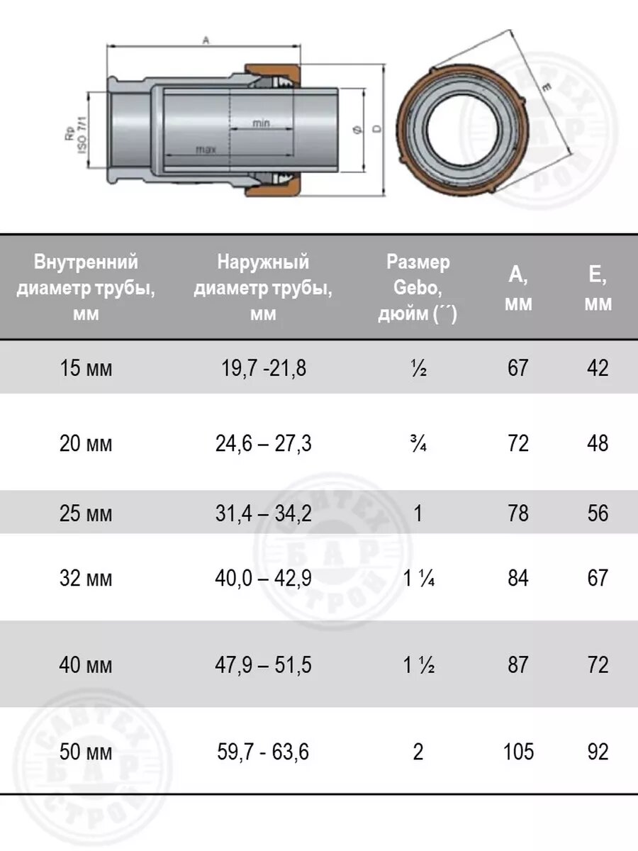 Муфта GEBO соединительная для труб, чугун, 1 1/2 дюйм, обжим - внутренняя резьба — фото 1