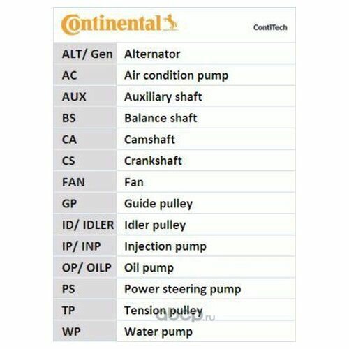 Ремень ГРМ Continental CT527K1