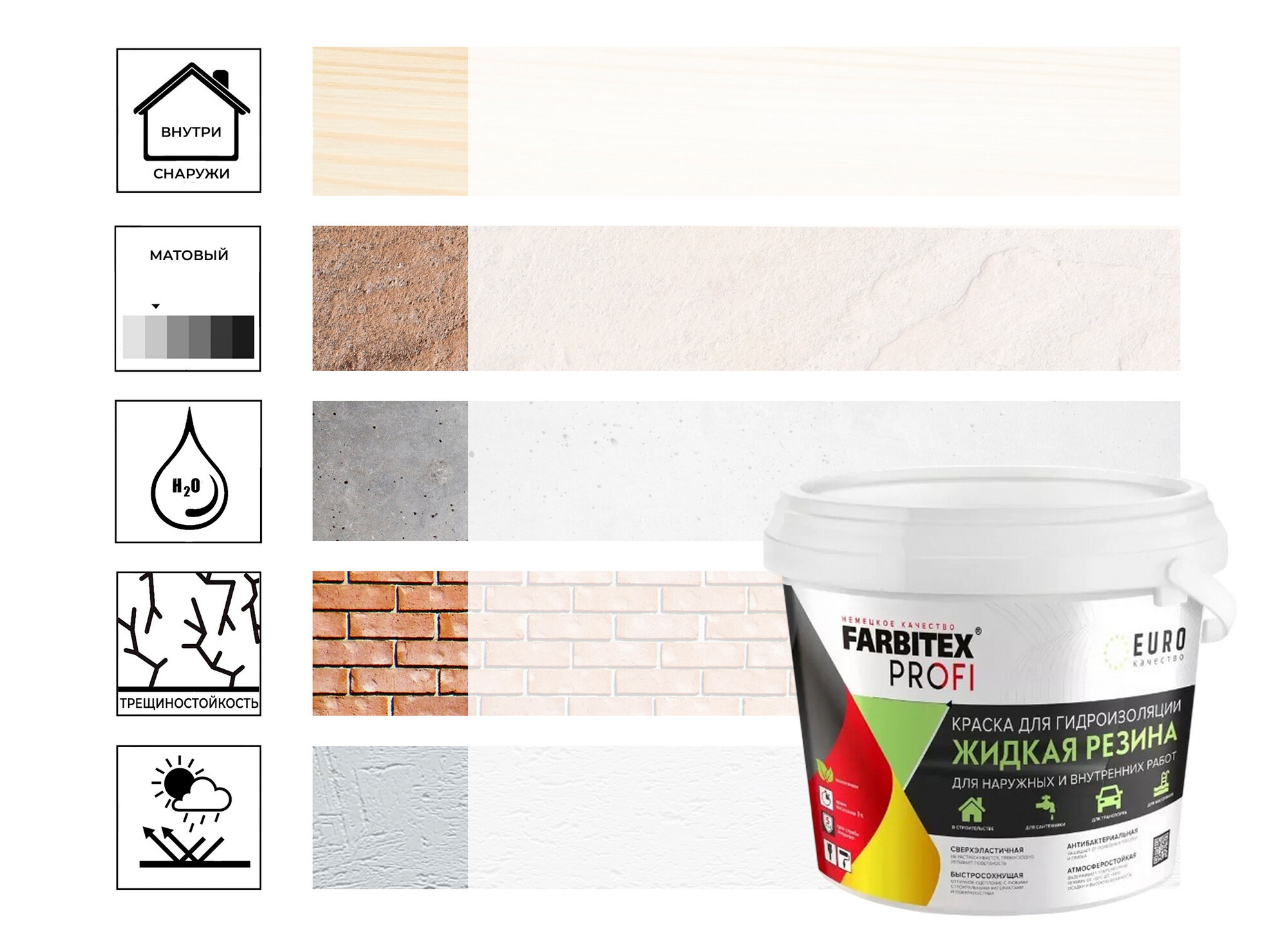 Краска Farbitex Profi акриловая, для гидроизоляции, жидкая резина, белый, 2,5 кг