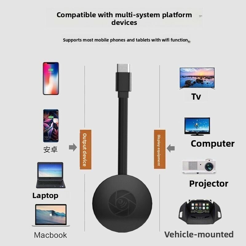 Проектор для встреч и мероприятий hdmi и мобильное зеркалирование для трех устройств google беспроводной экран tv chromecast комнаты