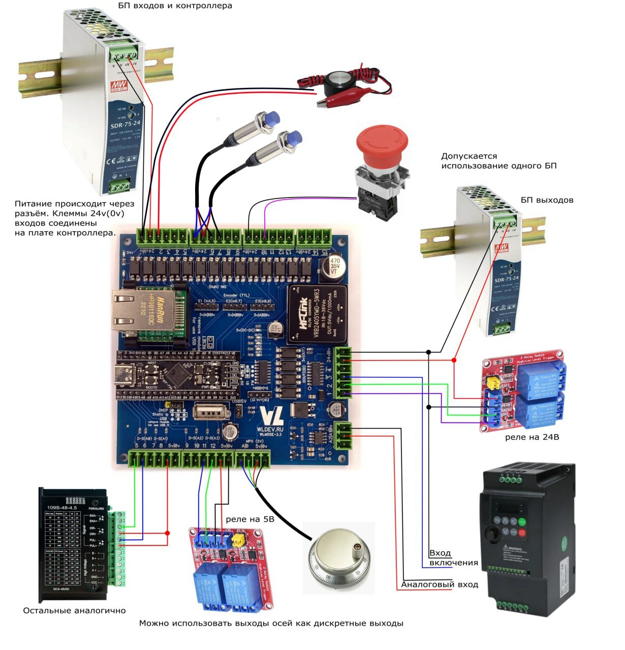 Контроллер ЧПУ WLM55E v3 (Ethernet/USB)