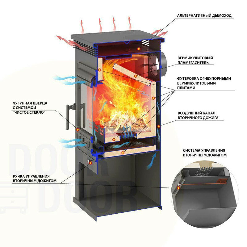 Печь-Камин ASTON 11кВт (180 м3) 150мм (Чугунная дверь) Талькохлорит диаметр дымохода: 150 мм, 490х565х1035 мм.