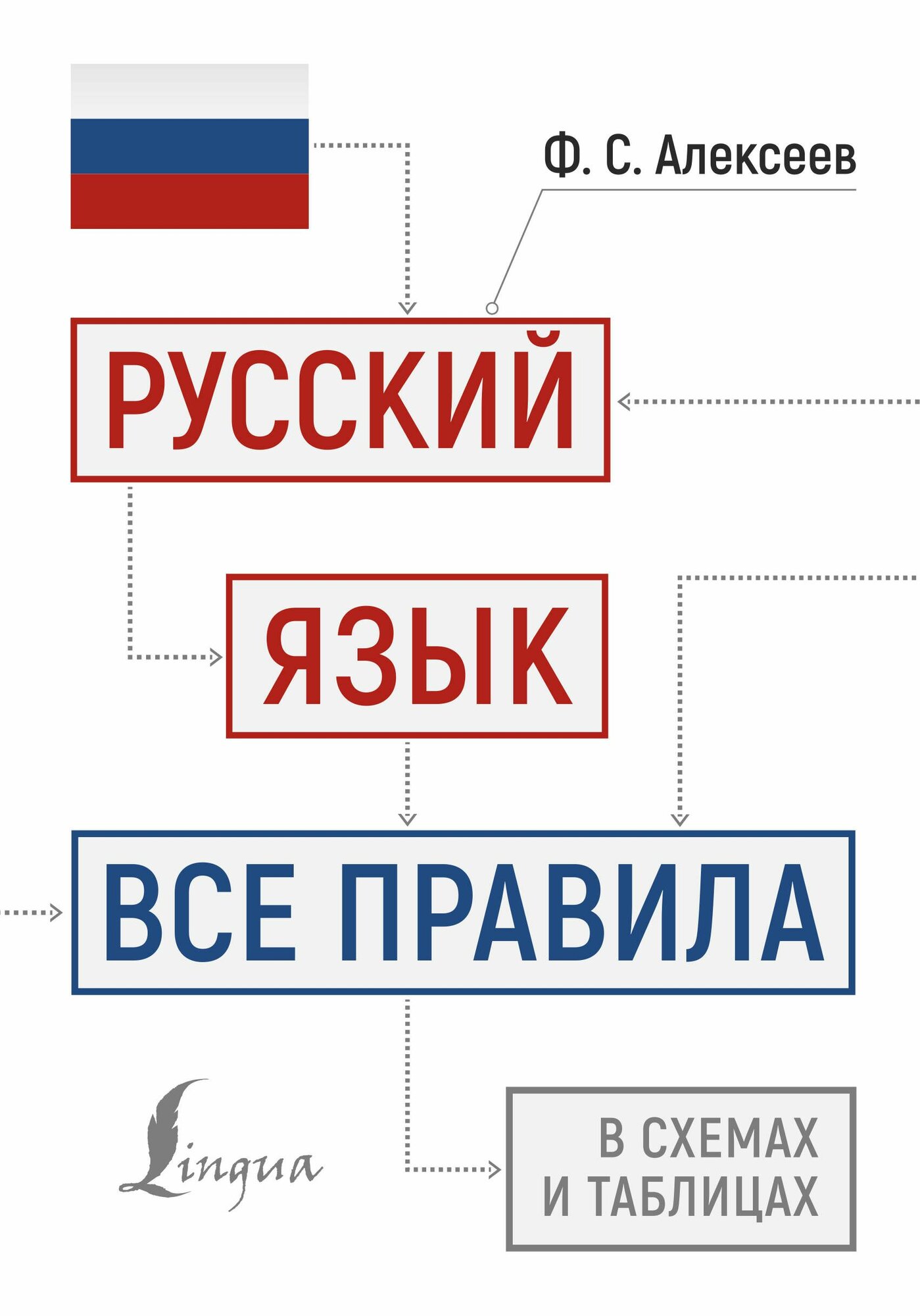 Книга "Русский язык: все правила в схемах и таблицах"
