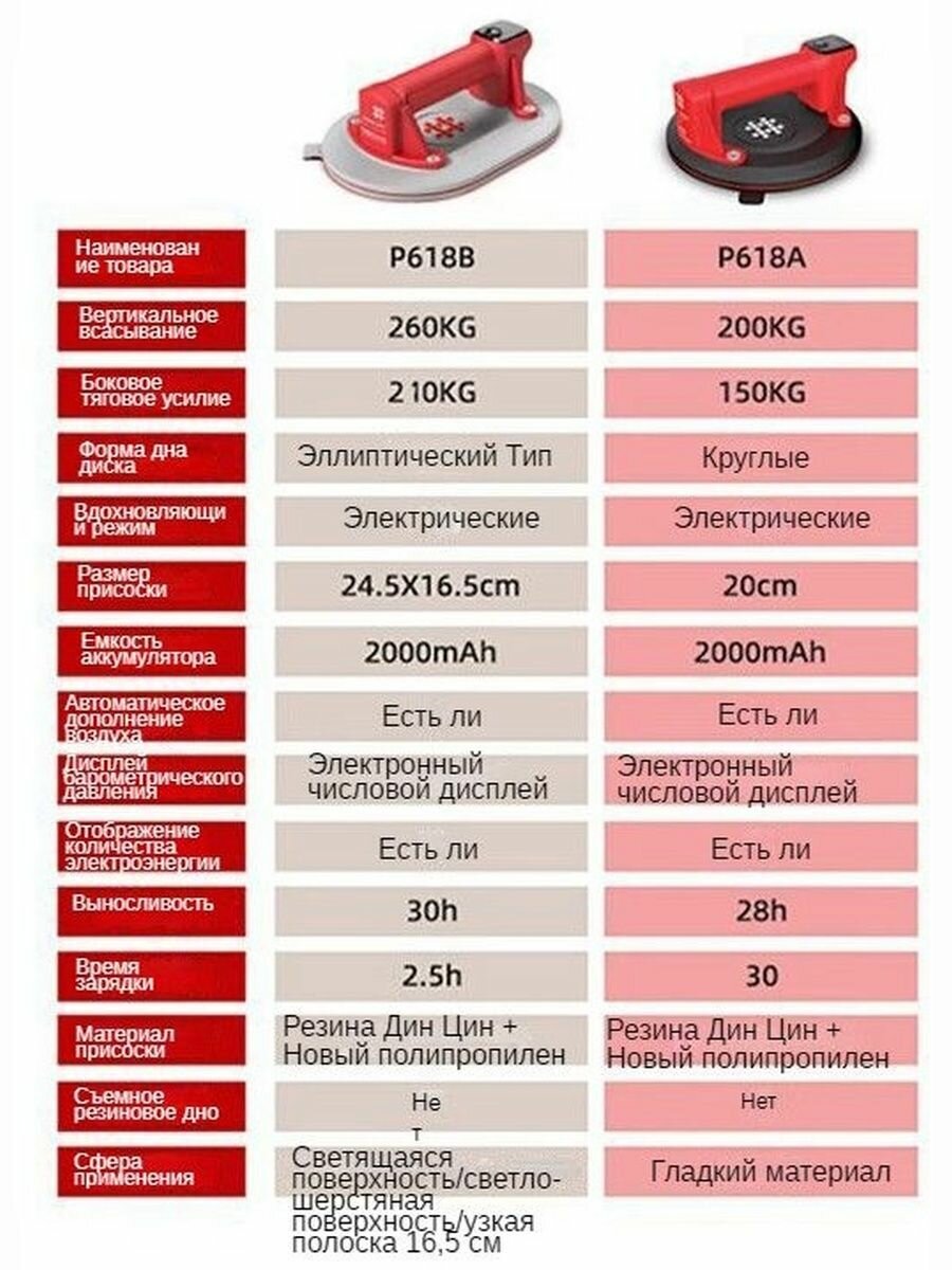 Стеклодомкрат SHIJING P618B, с вакуумным насосом, для стекла и плитки, 4 присоски, длина 40 см — фото 1