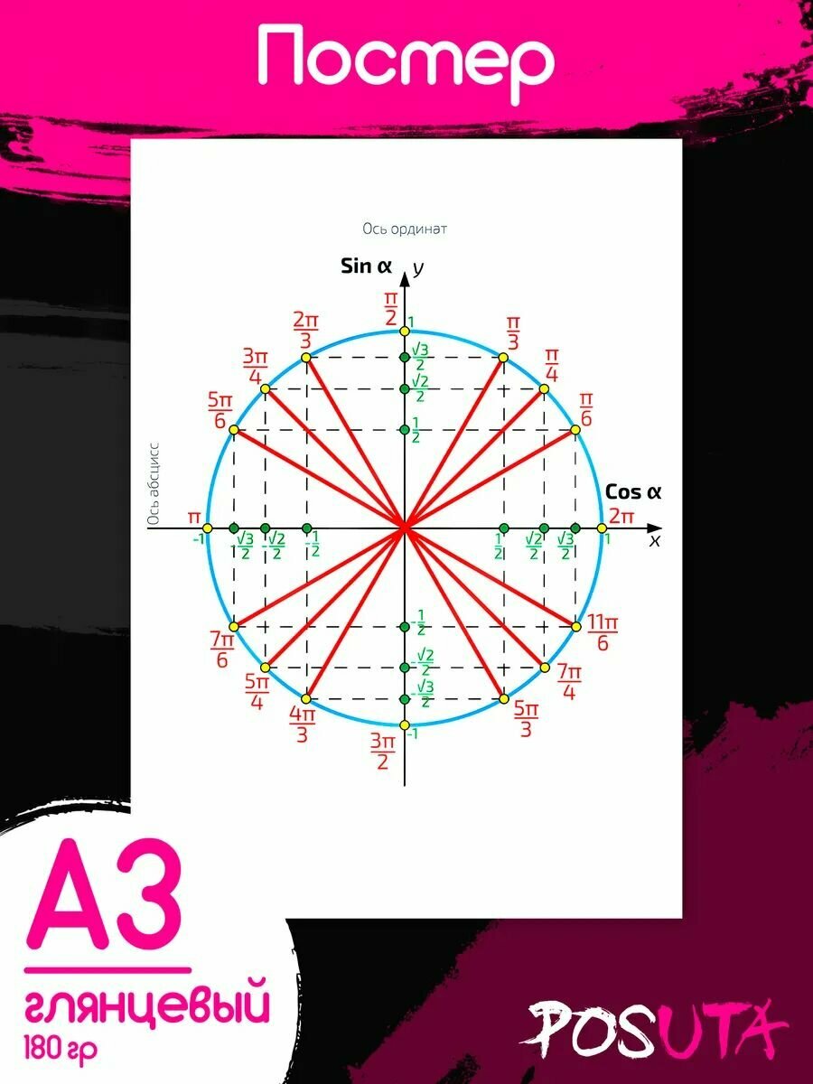 Обучающий плакат по геометрии тригонометрические функции