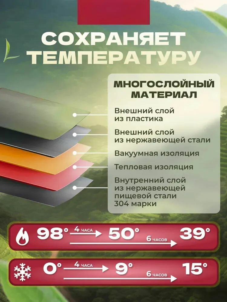 Термокружка — фото 1