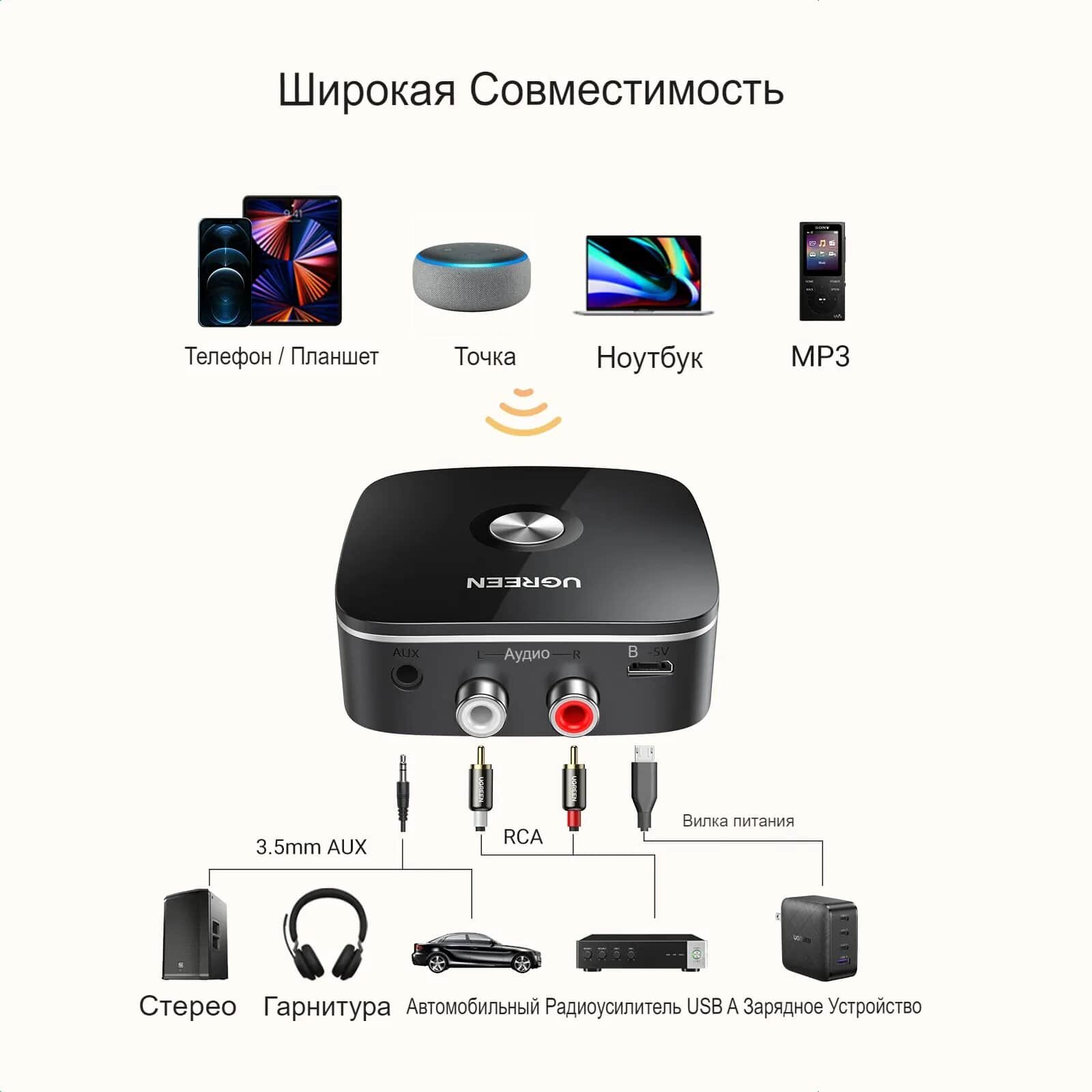 Bluetooth адаптер UGREEN AUX блютуз приемник 5,3 RCA 3,5мм, для музыки, игр, автомобиля, ТВ