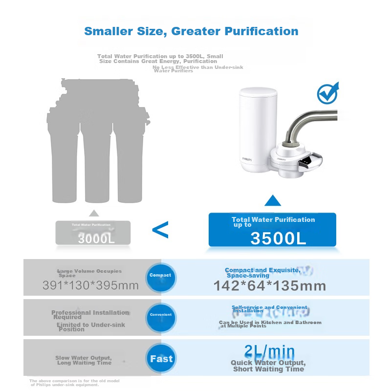 Картридж Philips Water Faucet Water Purifier WP3921/00 для фильтров AWP3866/AWP3876/AWP3877/WP3811, белый