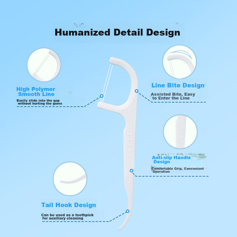 JD Jingzao Smooth Double-Line Antibacterial Dental Floss Picks, 100 Pieces/bag * 5 Bags, Cleaning Interdental Toothpicks And Floss Sticks, Bulk Pack