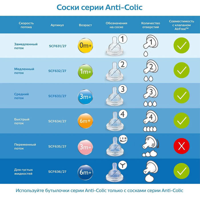 Соска — фото 1