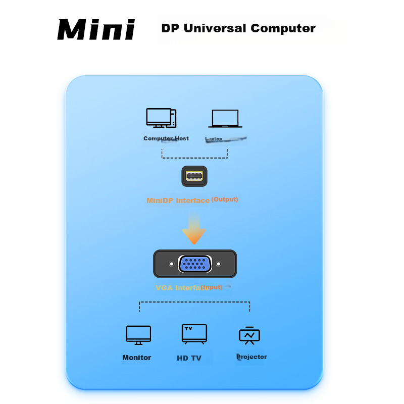 Shengwei Mini DP to VGA Converter Cable High Definition Thunderbolt Adapter for Microsoft Apple Mac Laptops Connecting Projectors Monitors ADV1001G