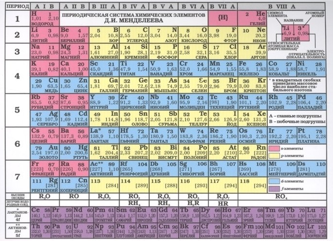 Таблица Менделеева/Таблица растворимости А6