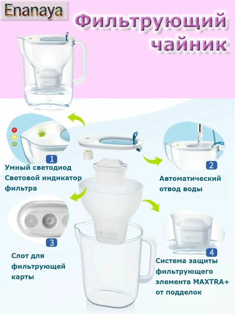 Фильтр для воды кувшин Brita Style 3,5 L lime c 1 шт картридж Брита MAXTRA Универсальный