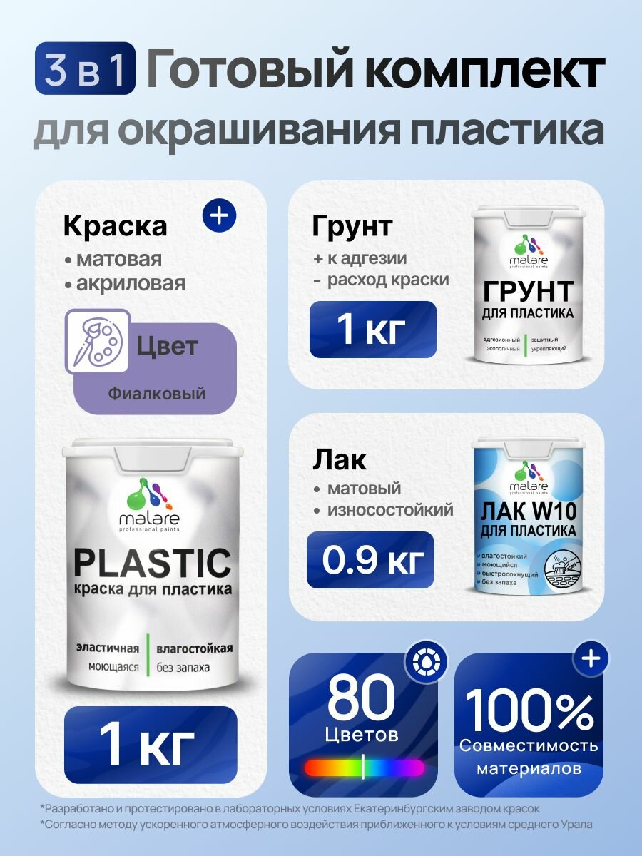 Комплект Malare для окрашивания пластика (1кг грунт + 1 кг краска + 0.9кг лак), акриловый, без запаха, быстросохнущий, матовый, цвет фиалковый