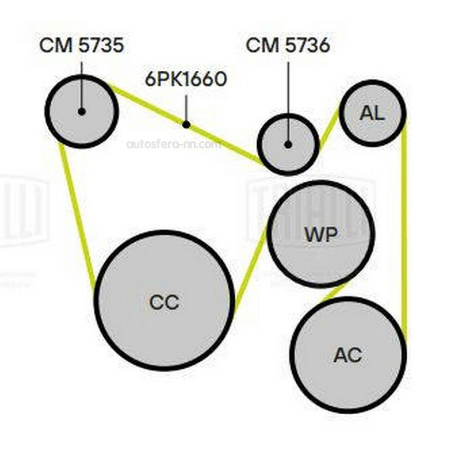 TRIALLI CM5736 Ролик привод. ремня для а/м Kia Ceed (18-) 1.4i [Kappa] (опор.) (CM 5736)