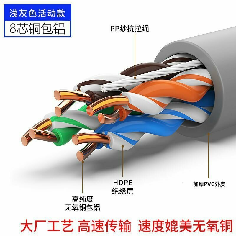 Кабель Ethernet для домашнего использования Cat5e Cat6 Гигабитный наружный высокоскоростной компьютерный широкополосный 8-жильный сетевой мониторинговый кабель с витой парой 10m