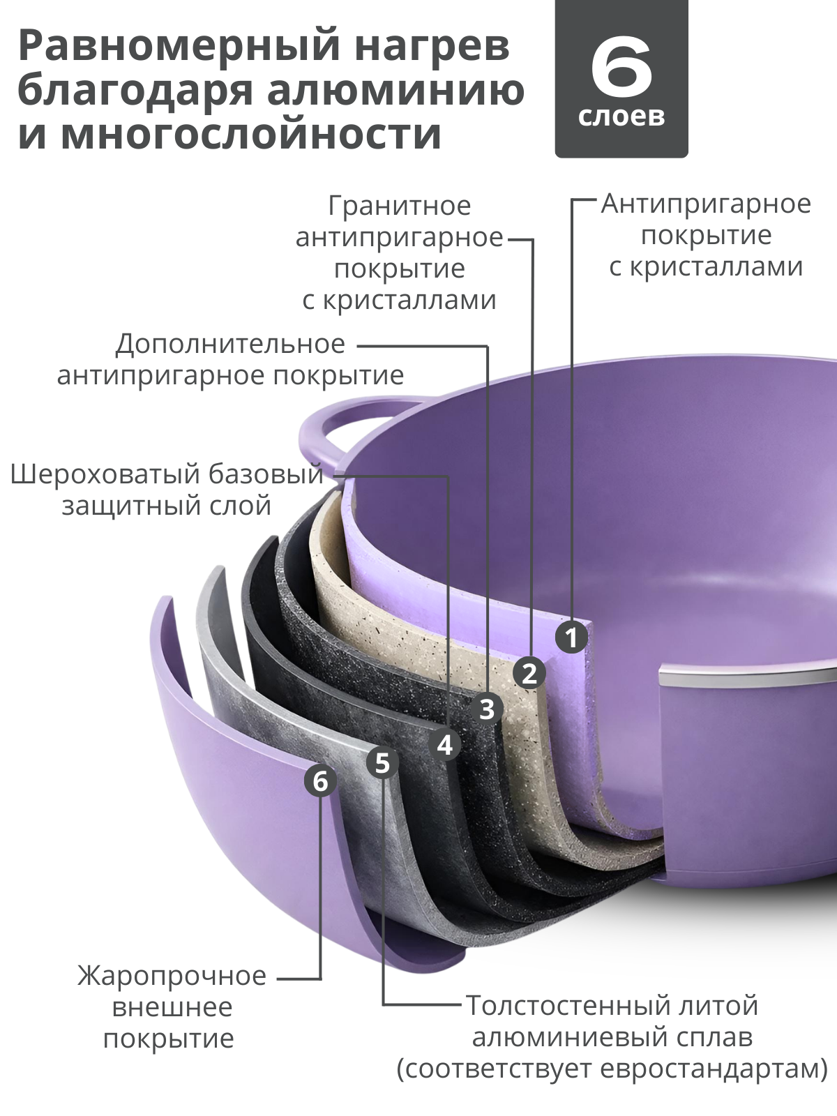 Набор кастрюль "минимализм" MYIDEA, антипригарное гранитное покрытие, термоизолированные ручки, 3шт, разноцветный — фото 1