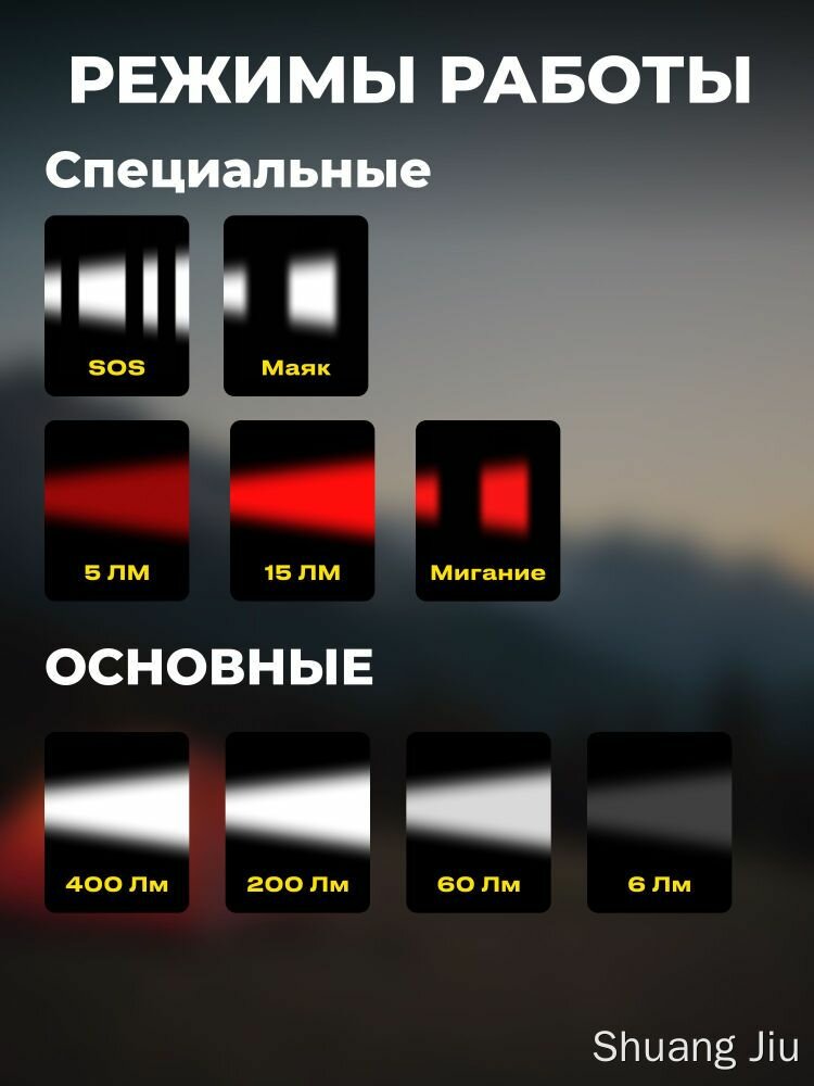 Налобный фонарь Nitecore NU25 MTC UL 400 Лм 132 м IP68 для велосипеда и бега налобник — фото 1